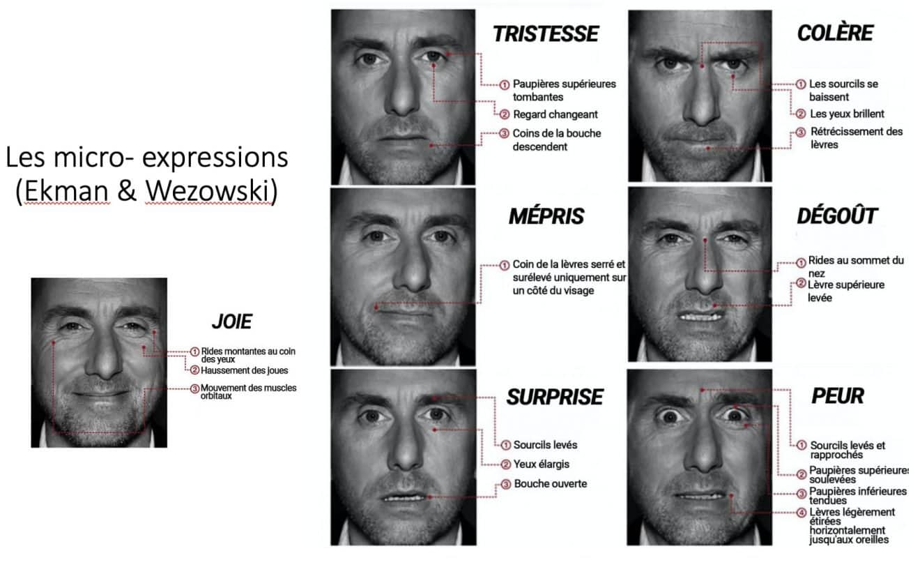 Apprendre à décoder les micro-expressions pour identifier les émotions ...