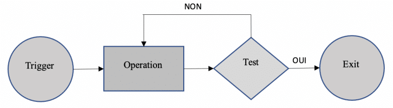 Modélisation et Stratégies en PNL (Programmation Neuro-Linguistique ...