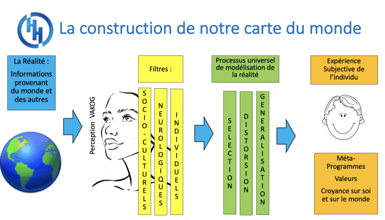 La construction de notre "carte du monde" : modélisation PNL - Hansen ...