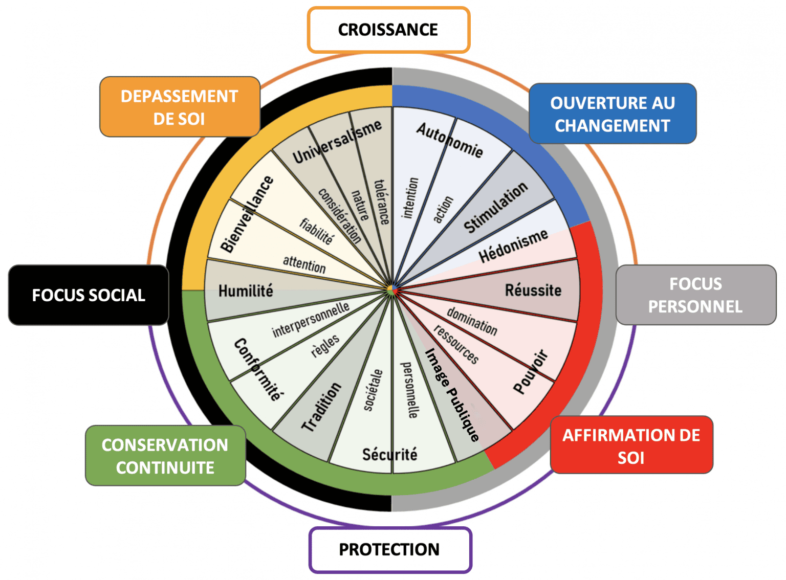 Les Valeurs de Schwartz : Comprendre les Fondements de nos Actions et ...
